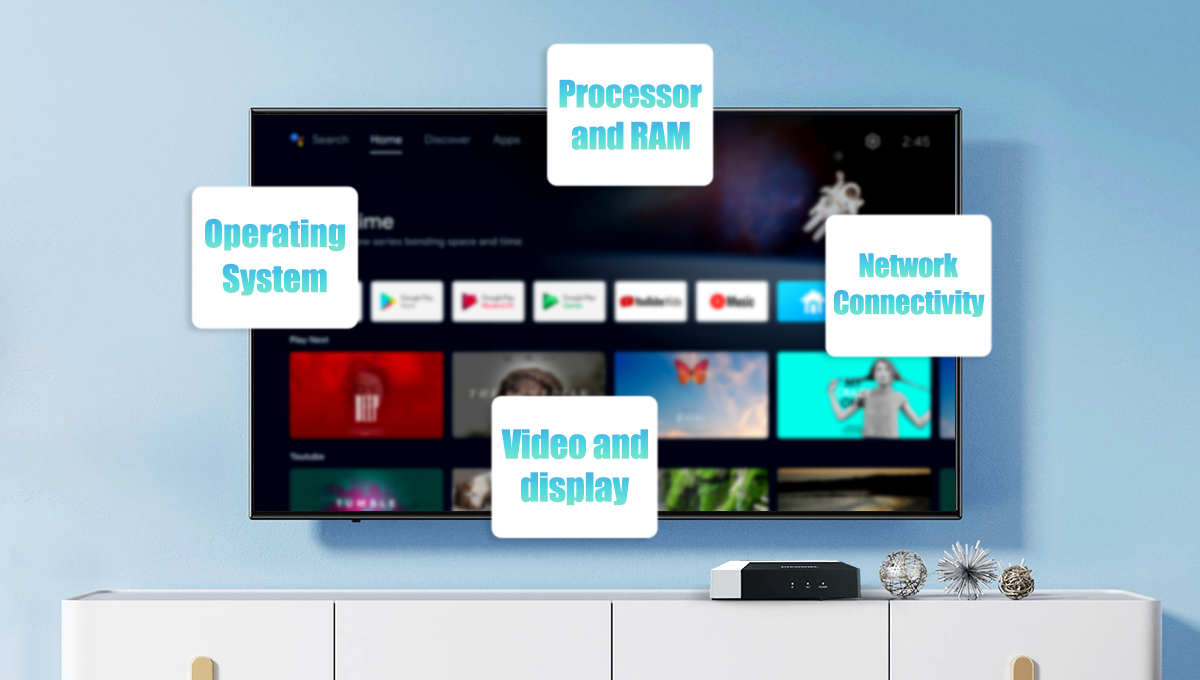 Consejos para elegir el Android TV Box 4K adecuado - MECOOL 4K Android